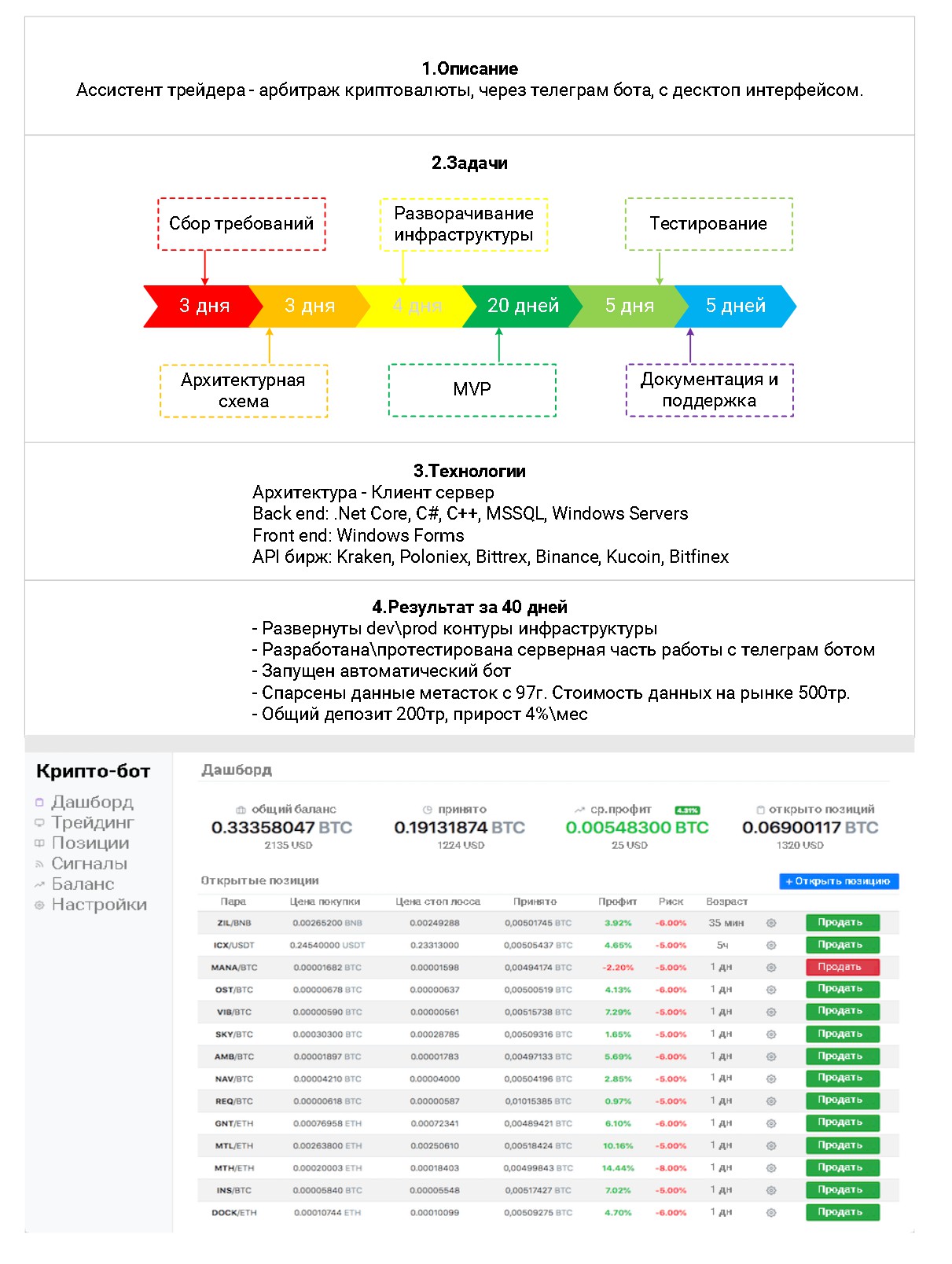 Чат бот парсер Ассистент трейдера Фрилансер Эдуард Rusanov